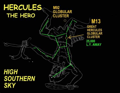 Constellations Science News