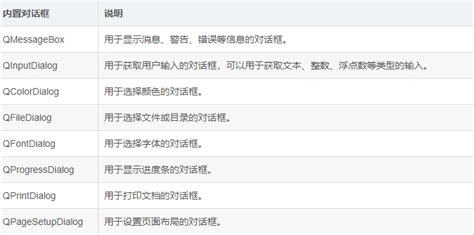 Qt 学习笔记Qt窗口 对话框 Qt对话框的分类及介绍 阿里云开发者社区