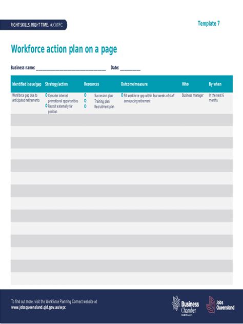 Using A Workforce Planning Gap Analysis Template Doc Template Pdffiller