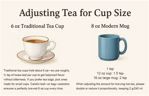 How Much Loose Leaf Tea Per Cup The Perfect Ratio Guide From One Cup