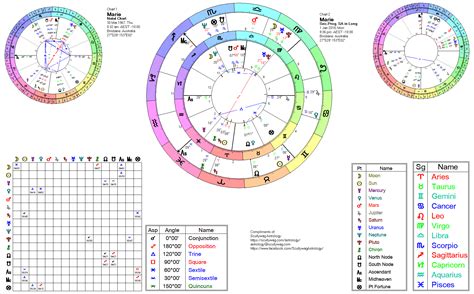 Secondary Progressions Report Scullywag Astrology