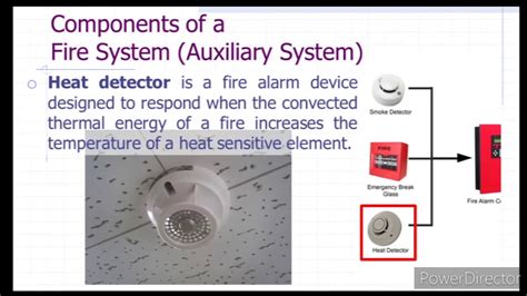 Auxiliary System Communication At Bobby Richardson Blog