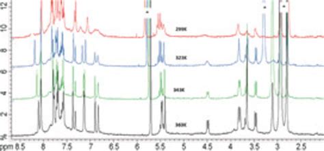 Variable Temperature Analysis Of 15 In D7 Dmf Solvents Marked With