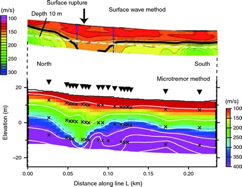 Csiro Publishing Exploration Geophysics