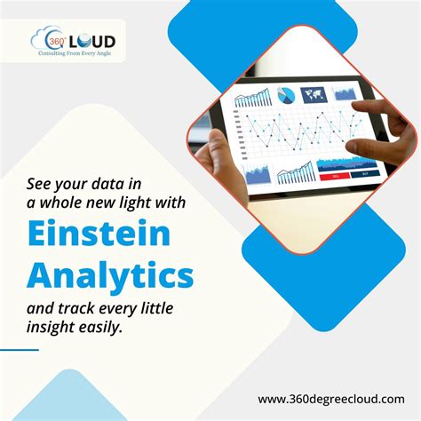 Einstein Analytics Your Personal Data Detective In Salesforce 360 Degree Cloud Technologies