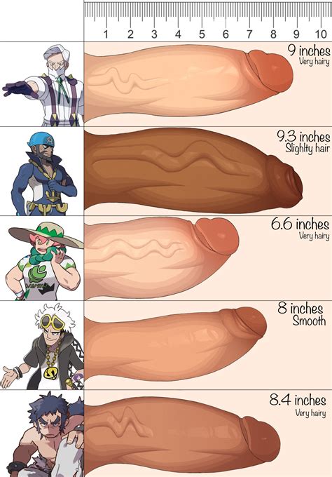 Rule 34 Archie Pokemon Bara Beard Big Penis Boner Bruno Pokemon