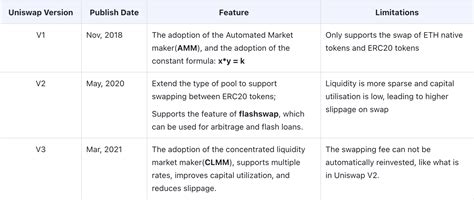 Metatrust Blog Uniswap V4 Mainnet Preview Part 1 Uniswap V4 Overview