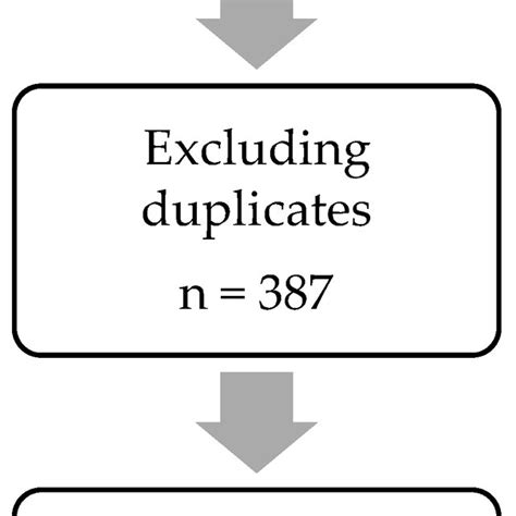 Number Of Papers Identified And Numbers Excluded During Analysis