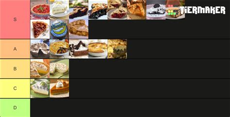Pie Ranking Tier List Community Rankings Tiermaker