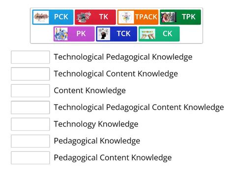 The Seven Components Of Tpack Match Up