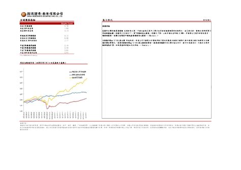 招商证券香港每日快讯