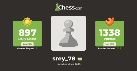 Srey78 Chess Profile