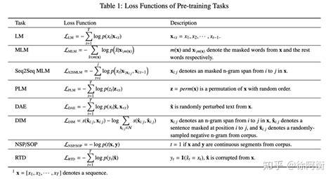 论文笔记 NLP 预训练模型综述 知乎