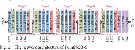 Figure 2 From An Energy Efficient 3d Point Cloud Neural Network Accelerator With Efficient