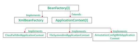 Java Spring Archives Page 3 Of 20 Geeksforgeeks