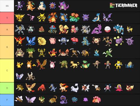 Pokémon Gen 1 Tier List Tier Maker