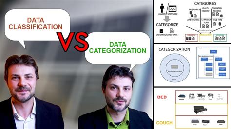 What Is The Difference Between Data Classification And Data