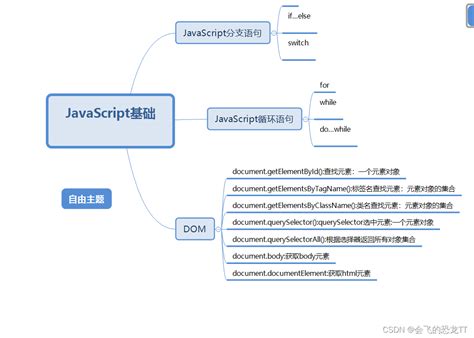 Javascript基础 分支与循环语句详解 Csdn博客