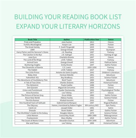 Building Your Reading Book List Expand Your Literary Horizons Excel