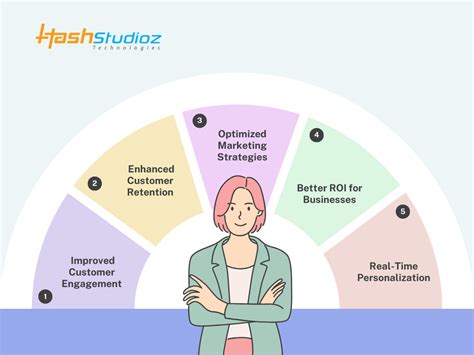 The Role Of Data Analytics In Customer Personalization