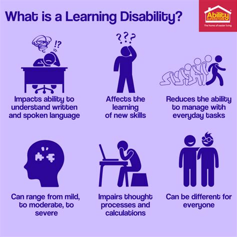 Learning Disability Week Ability Superstore