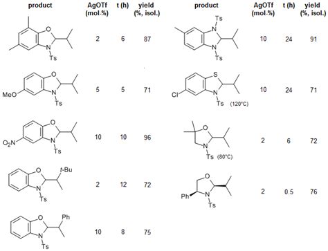 Simple Tandem Olefin Isomerizationintramolecular Hydroamination Of