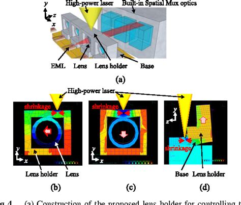 Figure 4 From Assembly Technologies For Integrated Transmitter Receiver