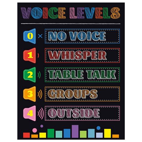 Voice Level Chart For Classroom Noise Levels Rules Poster Teacher Management Tools Educational
