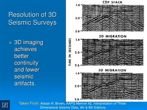 Ppt Geol 755 Basin Analysis Geophysics Week 1 Powerpoint