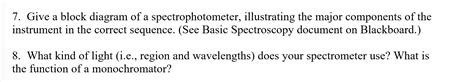 7 Give A Block Diagram Of A Spectrophotometer
