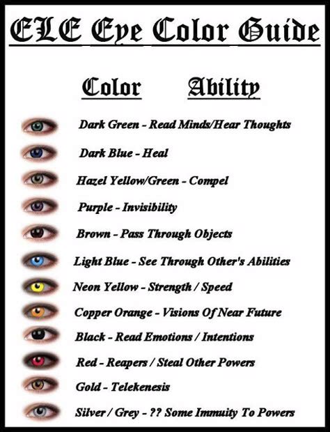 9 Best Eye Color Chart Genetics Ideas Eye Color Chart Eye Color Eye