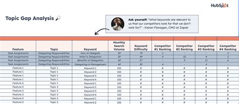 Free Search Tam Analysis Template [download Now]