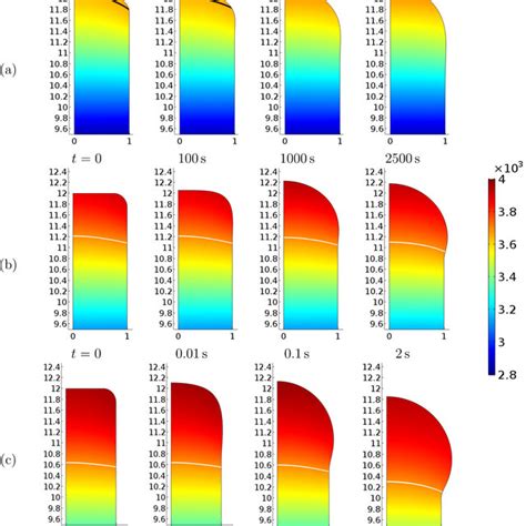 Evolution Of The Cathode Shape Distances In Mm Temperature Bar In K
