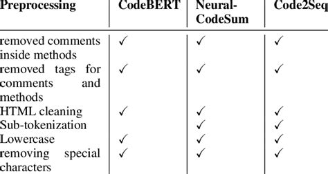 Ast Representation Of Java Method For Code2seq Training Download