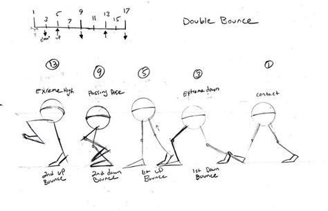 Class 1 Basic Foundations — Zane Kohler Make A Character Cool