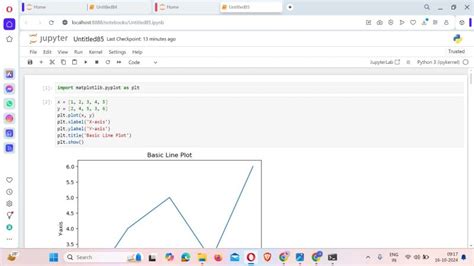 Sneha Sarkar On Linkedin Datascience Matplotlib Visualization Python