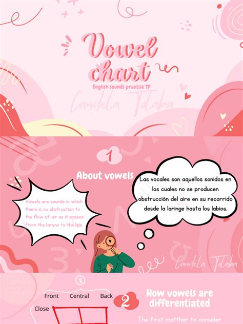 Vowel Chart Pdf Linguistics Human Voice