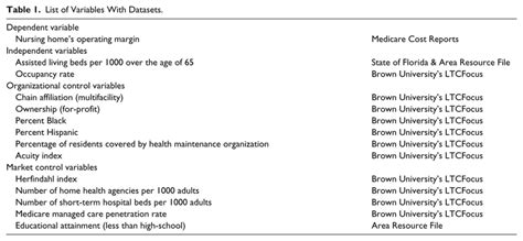list of variables with datasets download scientific diagram