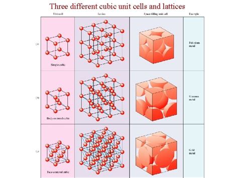 A The Solid State 1 Classification Of Solid