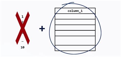 Sql Delete Statement Explained Data Science Pr