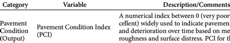 Summary Description Of Nn Inputs And Outputs Download Table