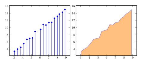 Pgfplots How Can I Make Plots With TikZ Which Look Like The New Mathematica Plots TeX