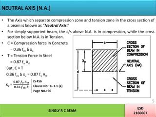 Singly R C Beam Pptx
