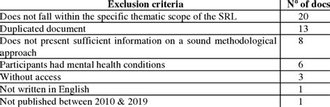 Number Of Documents Excluded By Exclusion Criteria Download