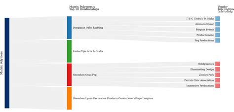 Matrix Polymers Huntington Station Ny 11746 Us Company Report