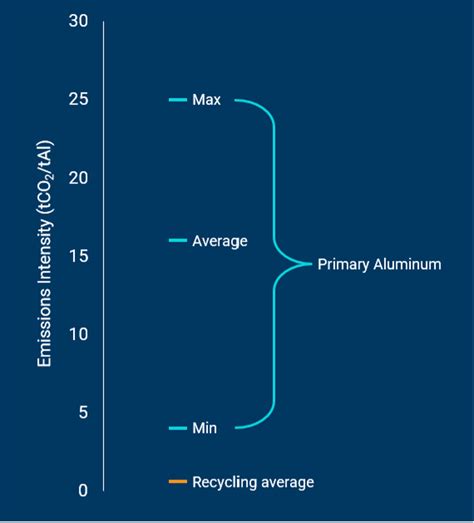 Why Sectoral Target Setting Finance Frameworks Are Key To Industrial