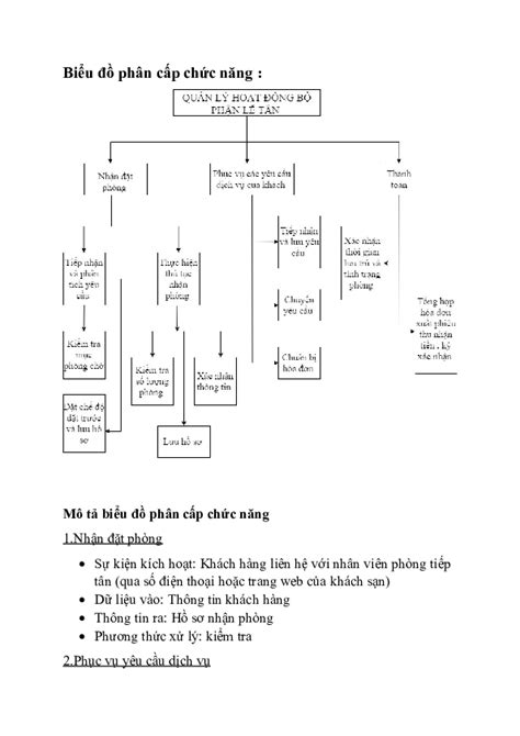 Doc Bieu đo Phan Cap Chuc Nang