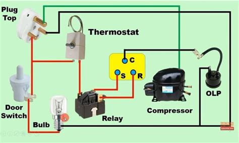 Hvac Esquemas Eletrônicos Refrigeração E Ar Condicionado Engenharia Eletrônica