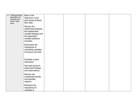 Pr2 Week 3 Docx Sample Lesson Plan Pr2 Docx