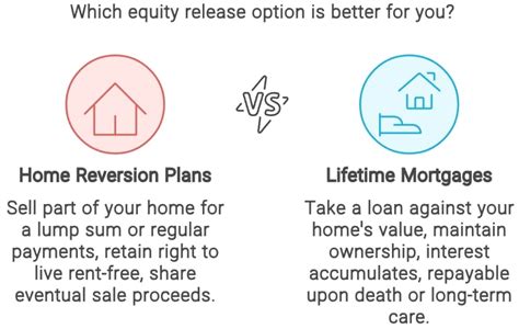 Home Reversion Calculator Understand Your Homes Value With A